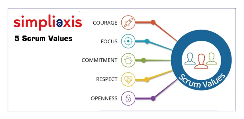 The Five Main Scrum Values Scrum Values You Must Know