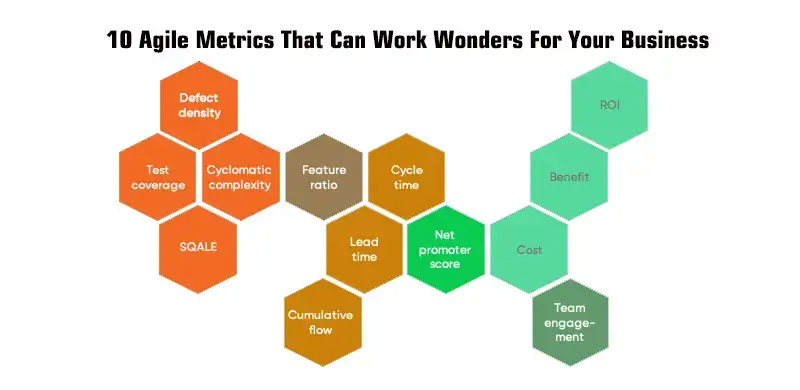 How to Lead a Project Team Successfully? Best Tips and Strategies