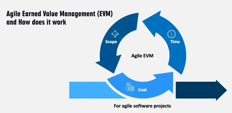Introduction to Agile Earned Value Management | Agile EVM