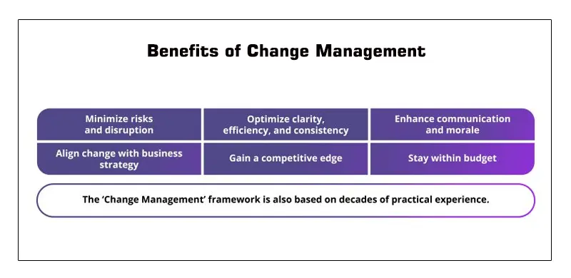 10 Amazing Benefits & Importance of Change Management