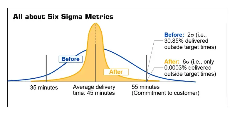Six Sigma Implementation Challenges - Problems and Solutions to Overcome