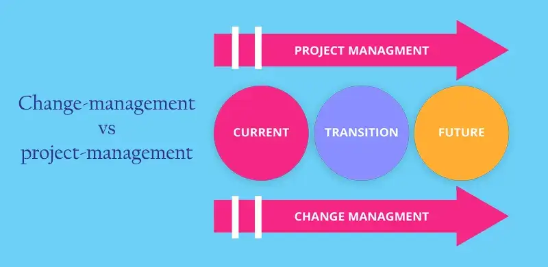 Change Management Vs. Project Management -- Key Differences