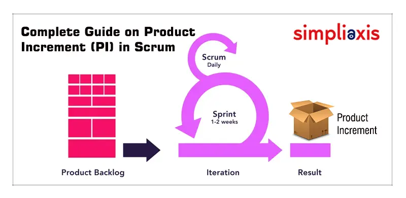 Strategies To Product Increment In Scrum| PI in Scrum Strategies To Product Increment In Scrum| PI in Scrum
