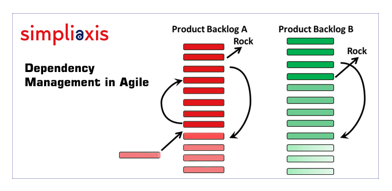 Effective Management of Dependencies in Agile Projects