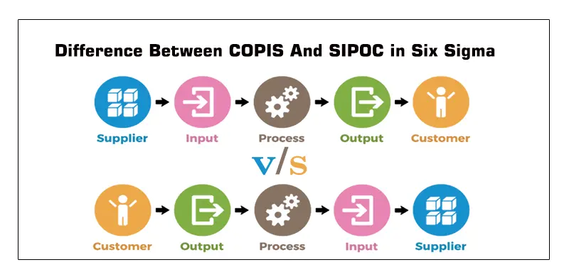 What Is SIPOC Diagram (High Level Process Map) Step By Step, 40% OFF What Is SIPOC Diagram (High Level Process Map) Step By Step, 40% OFF