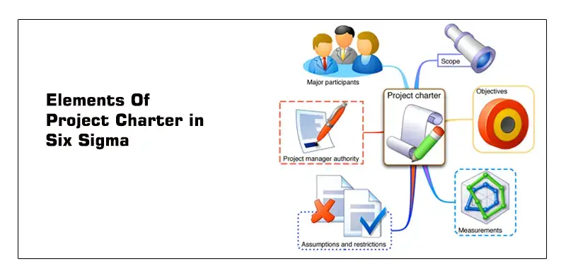 Seven Important Project Charter Elements in Six Sigma