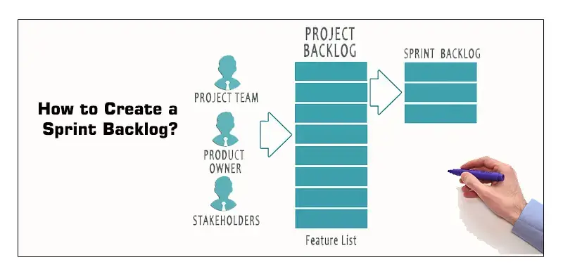 Create Sprint Backlog Like An Expert - Sprint Backlog Creation Create Sprint Backlog Like An Expert - Sprint Backlog Creation