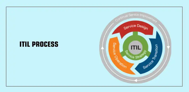 ITIL® Processes 26 ITIL® V3 Process Lifecycle Stages, 49% OFF