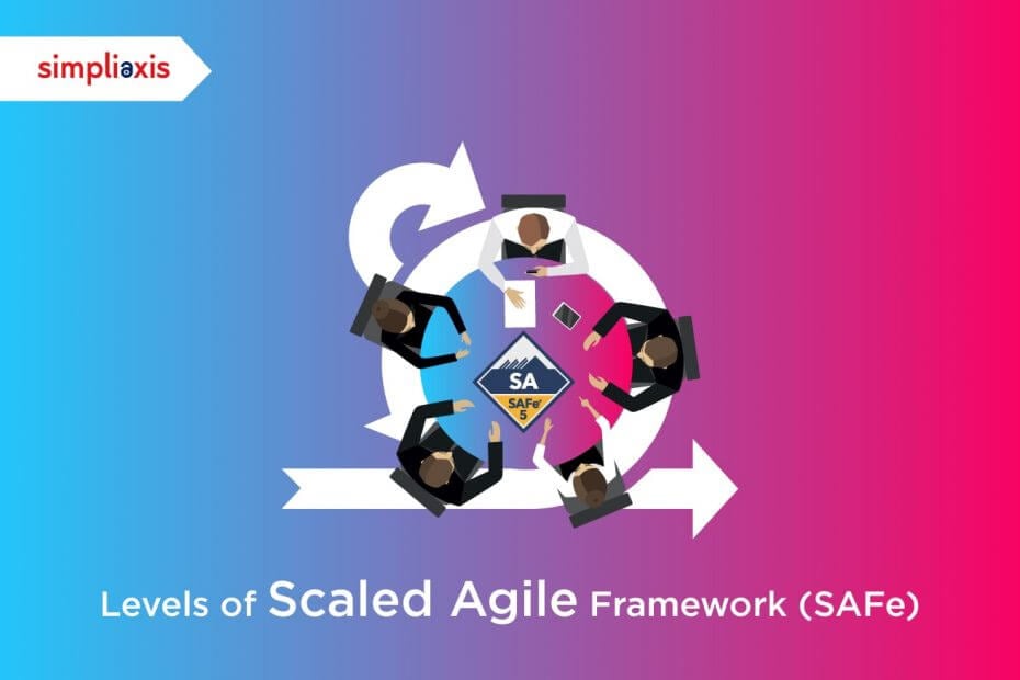 Levels Of Scaled Agile Framework Different Safe Levels