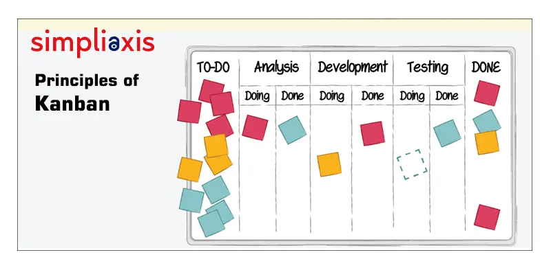 The Core Kanban Principles and Values in Agile