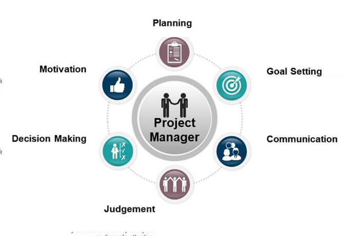 Project Manager Roles and Responsibilities | Project Manager Daily Routine