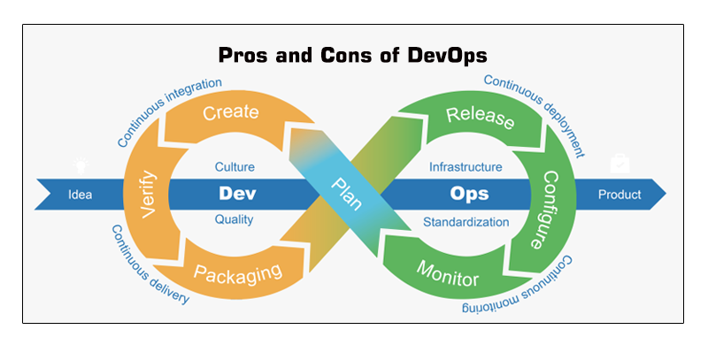 Pros and Cons of DevOps: A Comprehensive Analysis