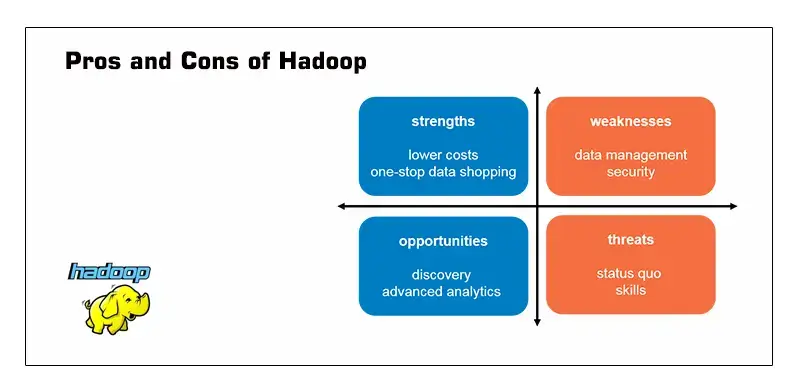 Top Advantages and Disadvantages of Hadoop | Hadoop Pros & Cons Top Advantages and Disadvantages of Hadoop | Hadoop Pros & Cons