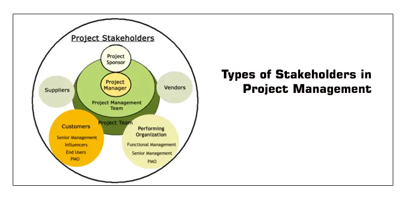 3 Major Types of Stakeholders in Project Management