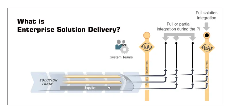 Title: Enterprise Solution Delivery: Why Is It Needed for Business?