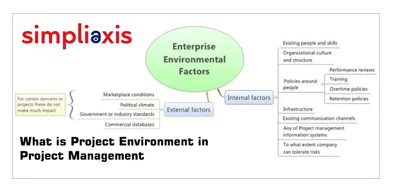 What Is Project Environment | How To Provide Best Project Environment