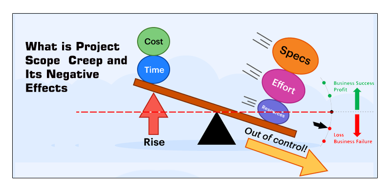 The Negative Effects of Scope Creep in Project Management