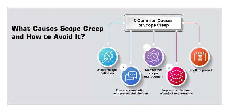 What Causes Scope Creep? | How To Avoid Scope Creep? What Causes Scope Creep? | How To Avoid Scope Creep?
