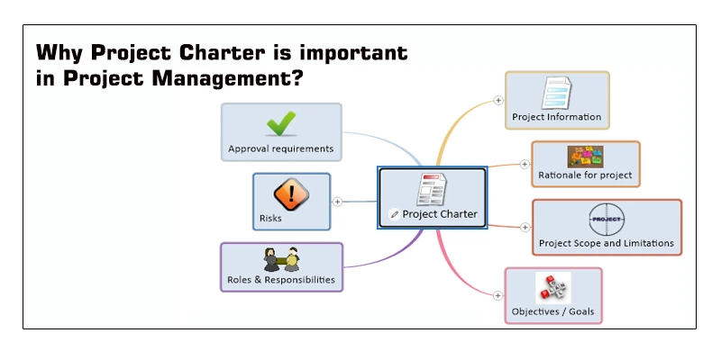 Why Is Project Charter Important?: An Expert Guide