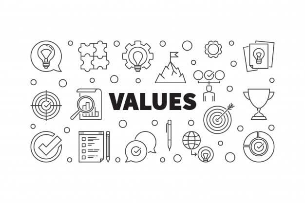 SAFe Agile Business Value | Scaled Agile Framework on Business Value