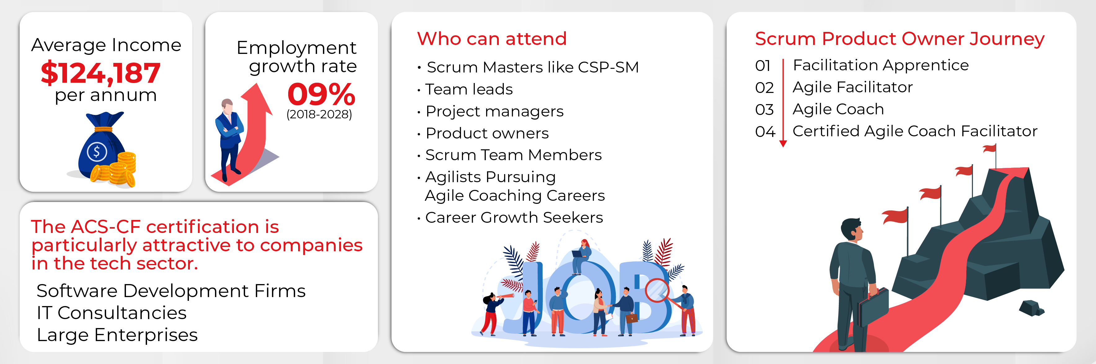 Agile Coaching Skills Certified Facilitator (ACS-CF) Certification Training