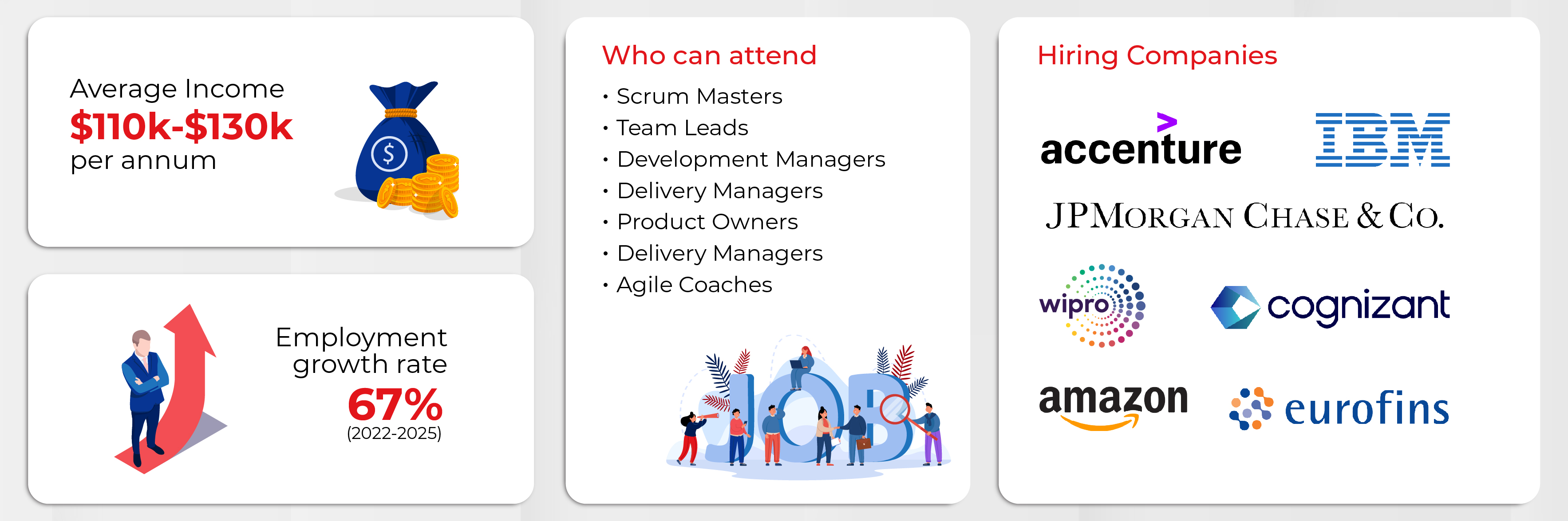 Advanced Certified ScrumMaster (A-CSM) Certification Training