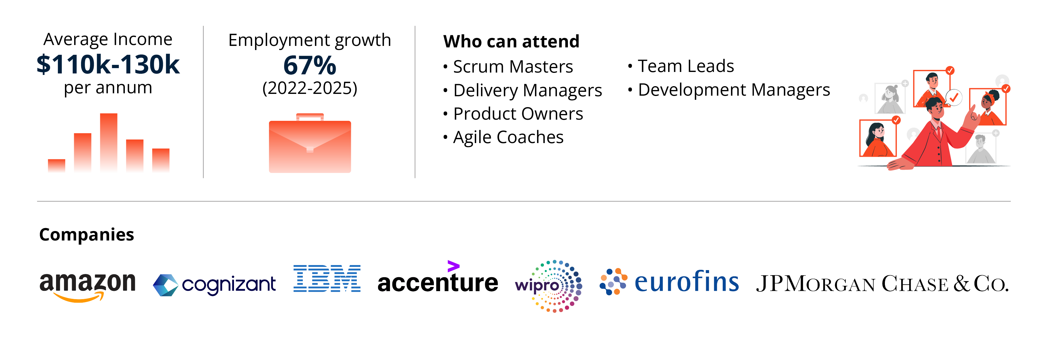 Advanced Certified ScrumMaster (A-CSM) Certification Training