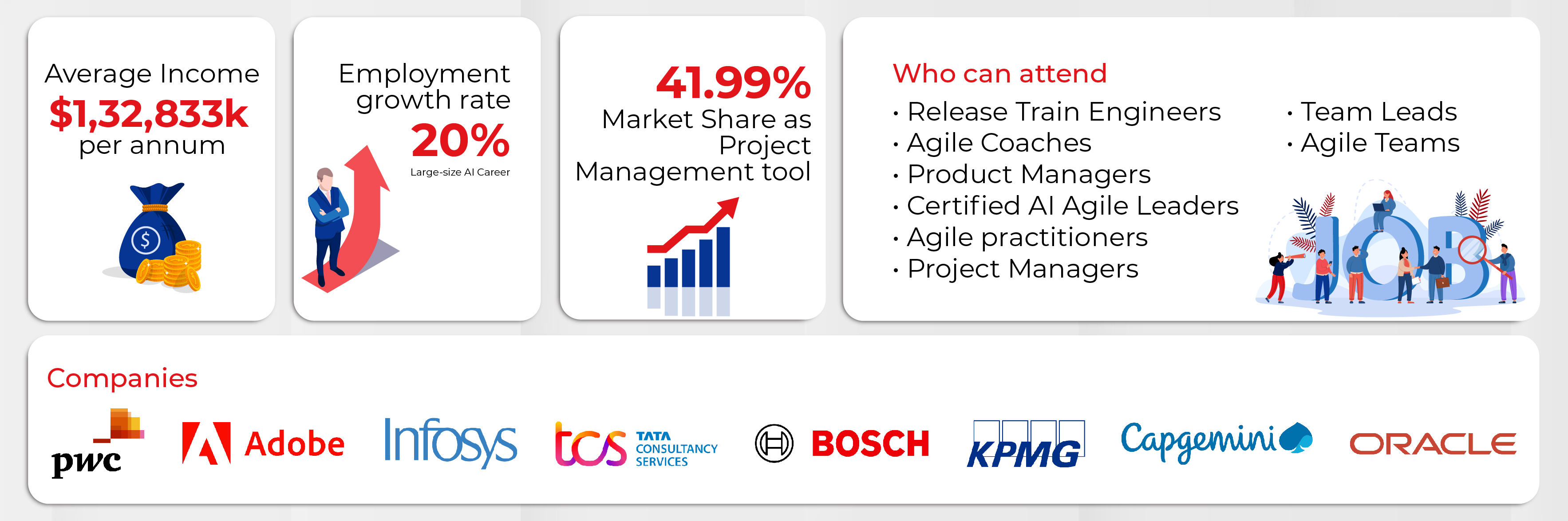 Certified Artificial Intelligence For Agile Leaders Course