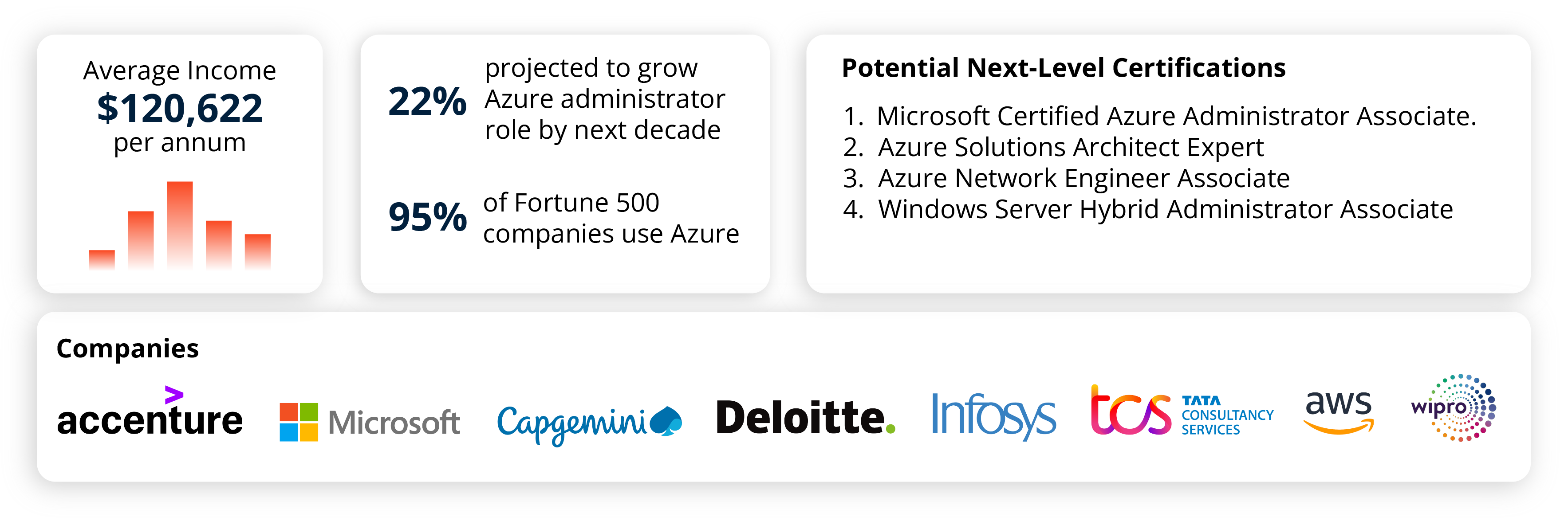 Az 104 Microsoft Azure Administrator Certification Training