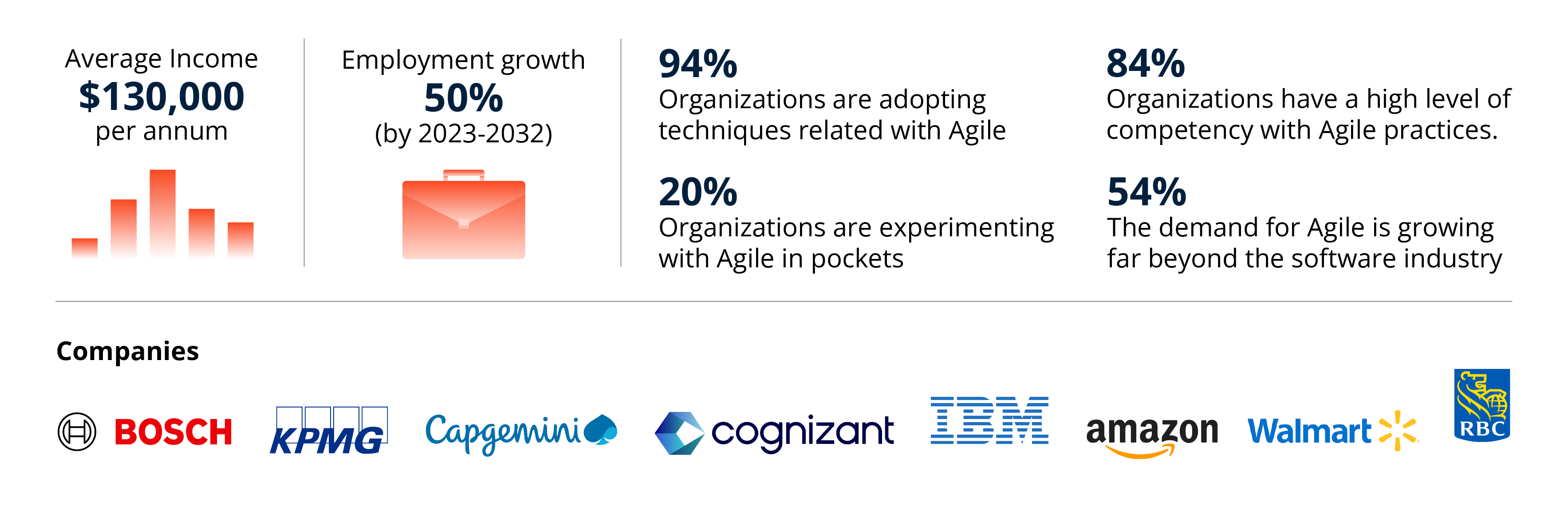 Certified Agile Leadership® (CAL 1) Certification | CAL® 1 Training