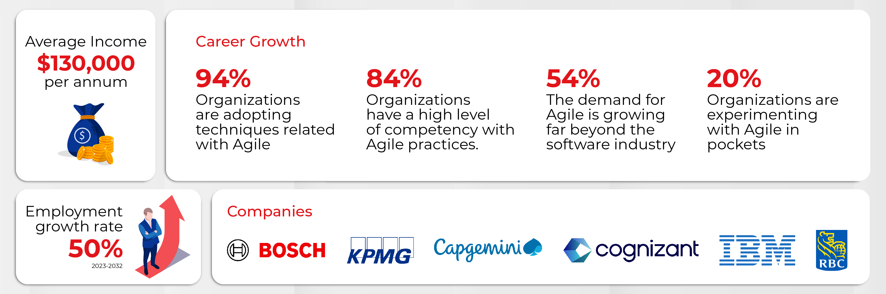 Certified Agile Leadership® (CAL 1) Certification | CAL® 1 Training