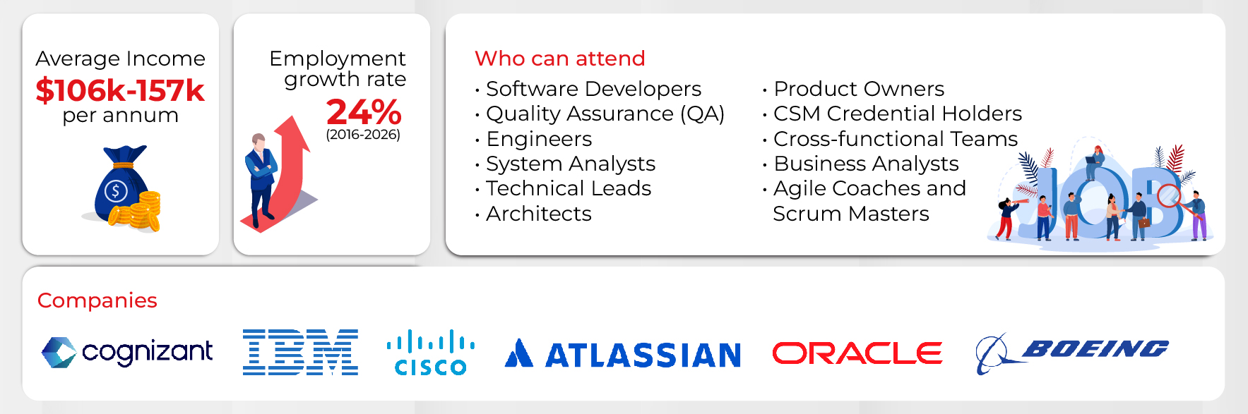 Certified Scrum Developer (CSD) Certification Training