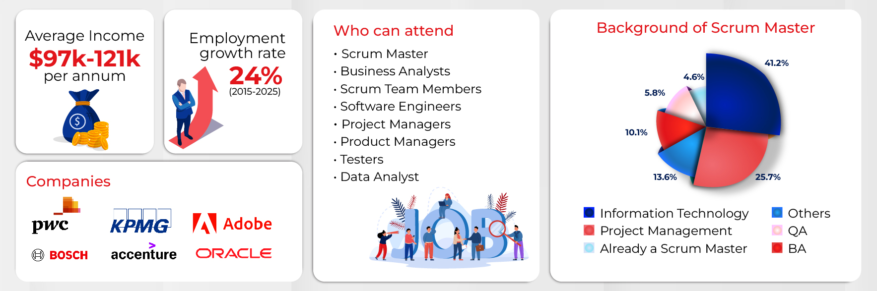 Certified ScrumMaster (CSM) Certification - Simpliaxis