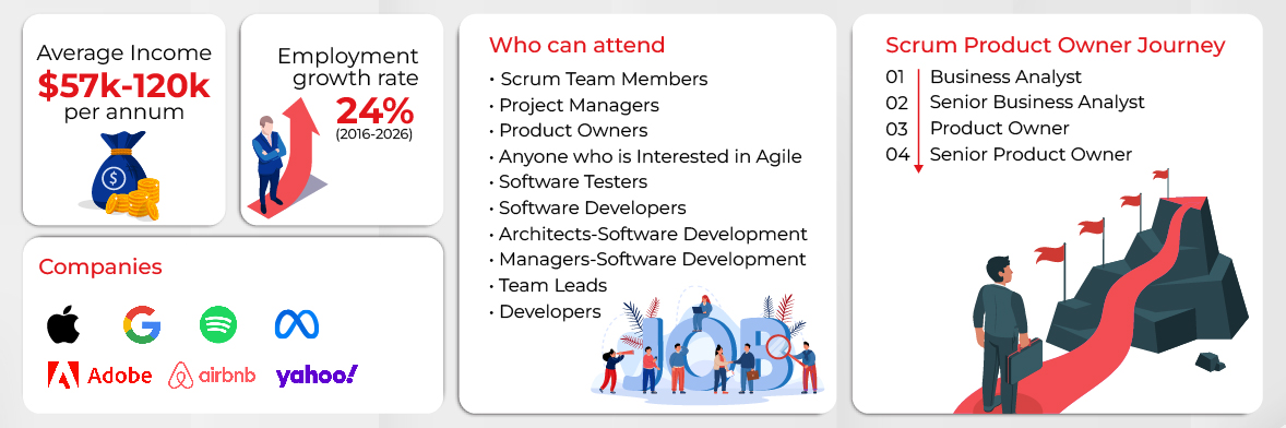 CSPO® Certification in Los Angeles | Certified Scrum Product Owner ...