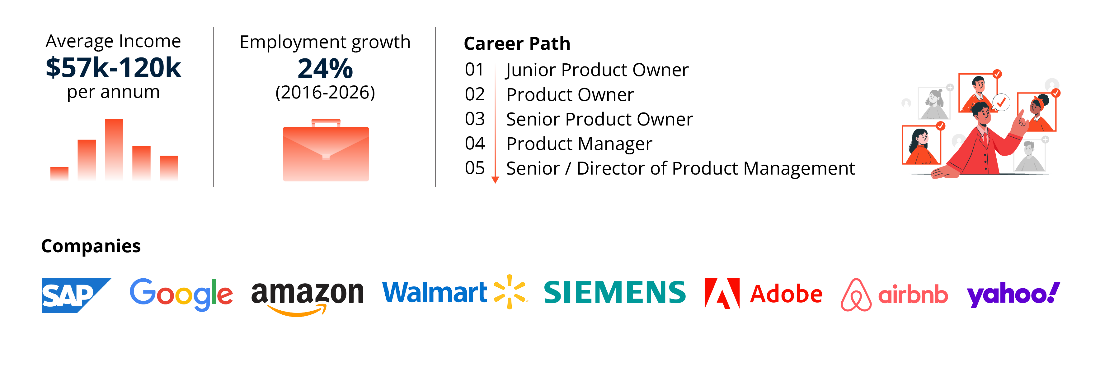 Certified Scrum Product Owner (CSPO) Certification Training