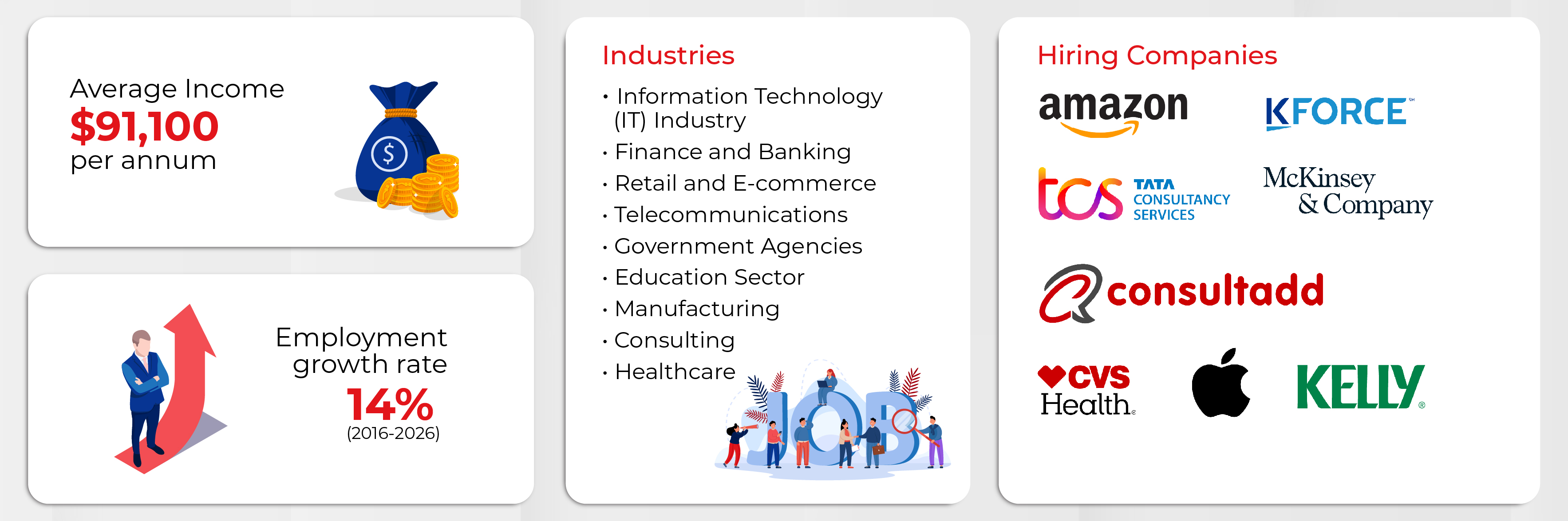 ECBA Certification Training Course | ECBA Course Online