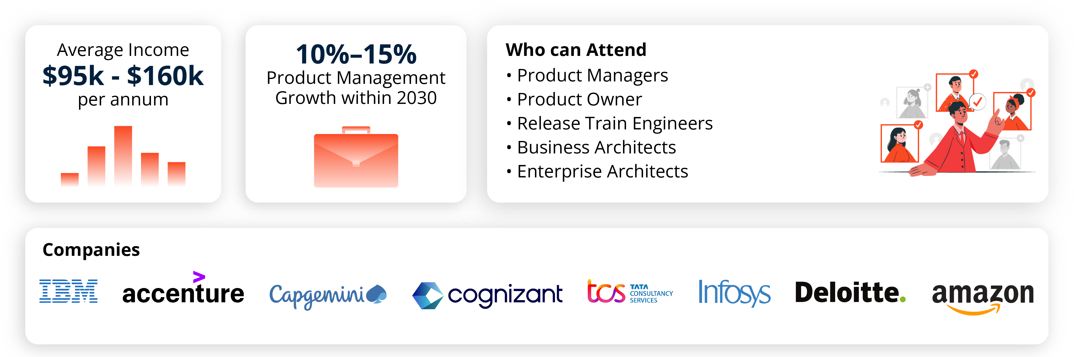 Icagile Product Management Certification Icp Pdm Training