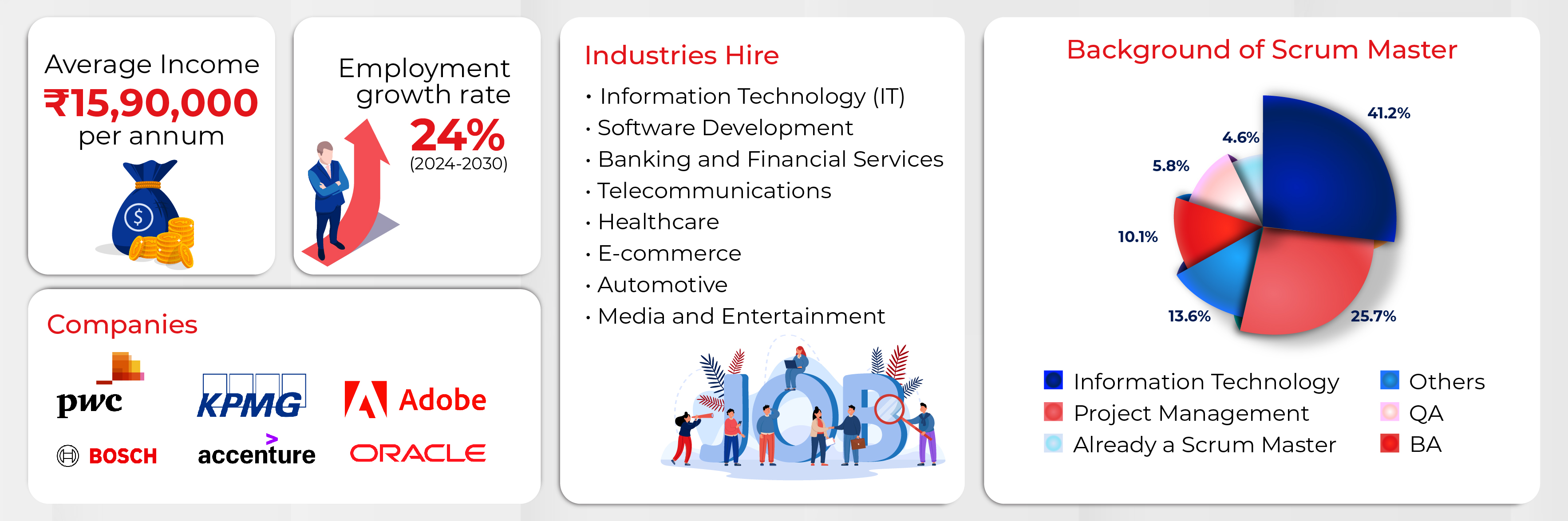 CSM Certification in India | Certified Scrum Master Training