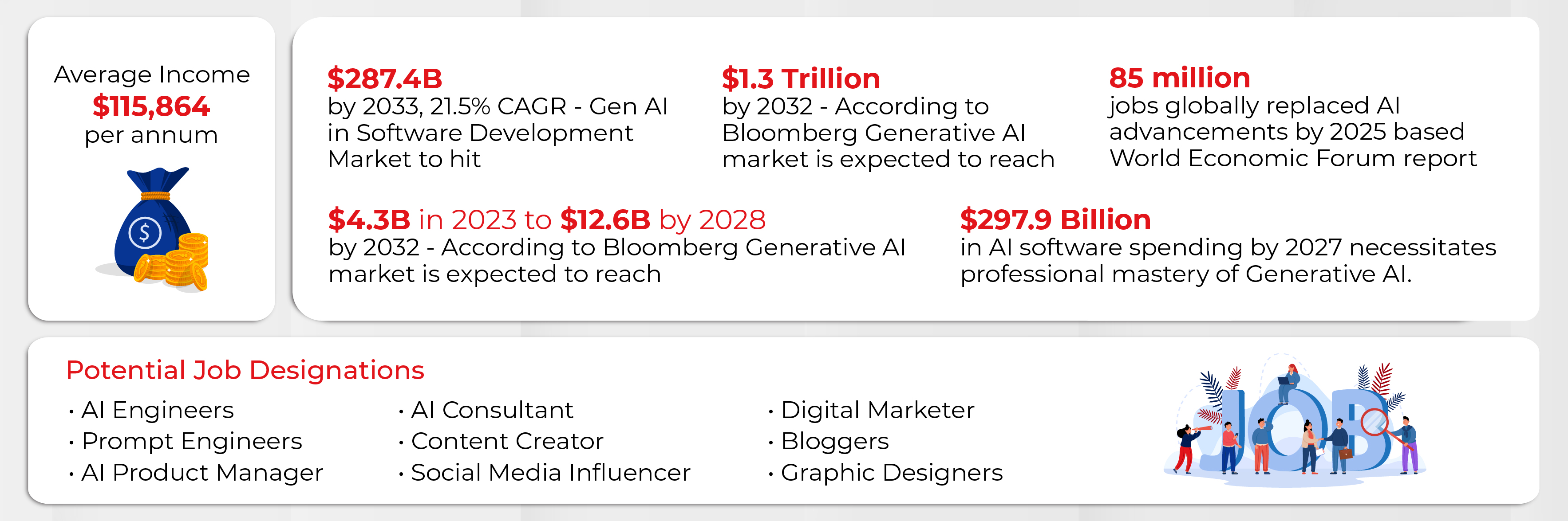 Mastering Generative AI Tools Online Training Course