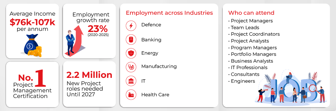 PMP Certification Training Course | PMP Training Course