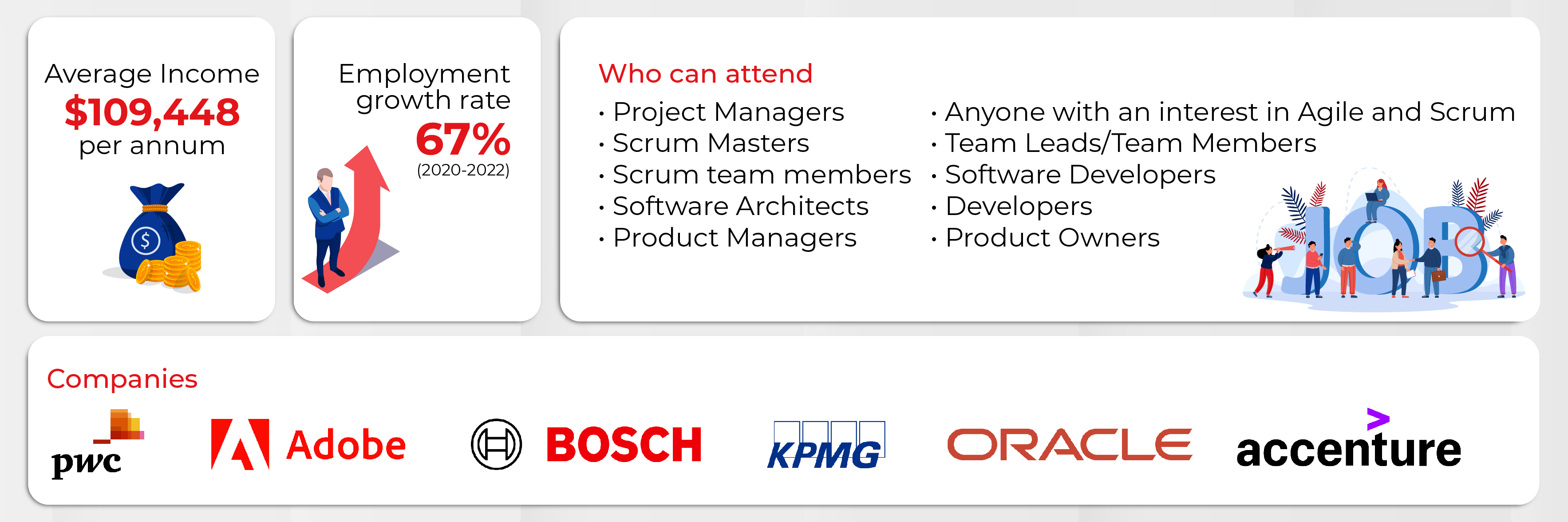 Professional Scrum Master I (PSM-I) Certification Training