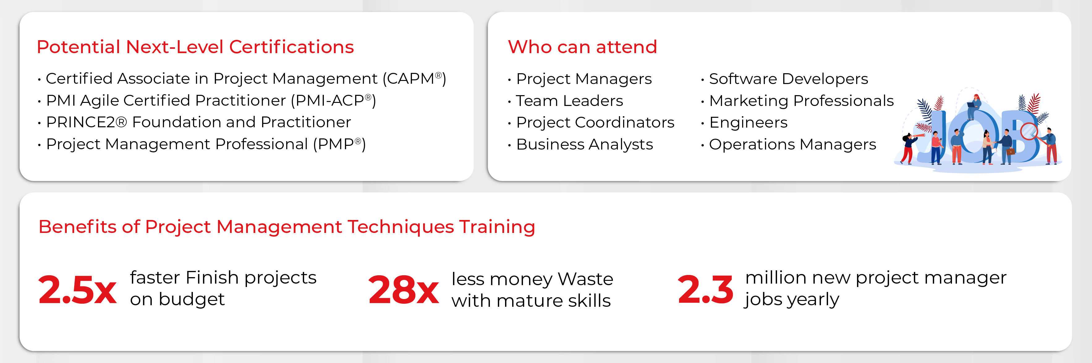 Project Management Techniques Training - Online Course