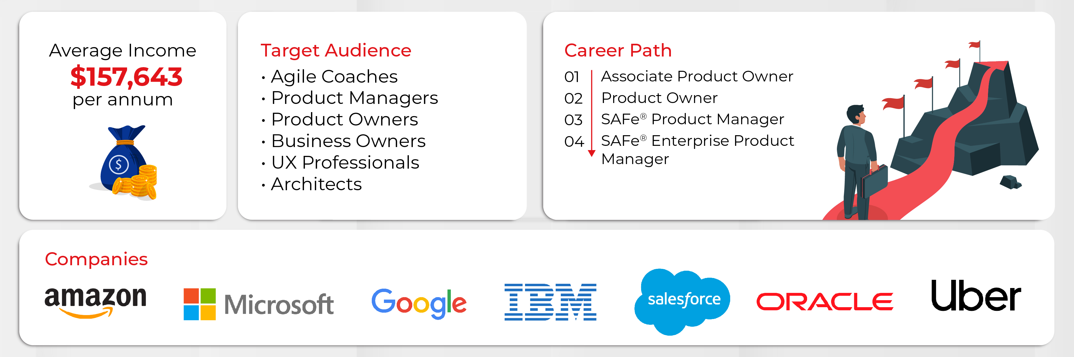 SAFe® Agile Product Management Certification Training in Safe-Agile ...