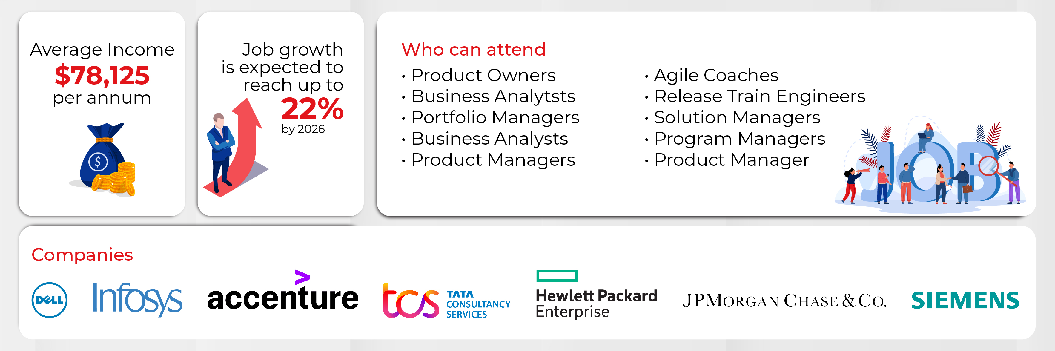 SAFe Product Owner/Product Manager (POPM) Certification in USA