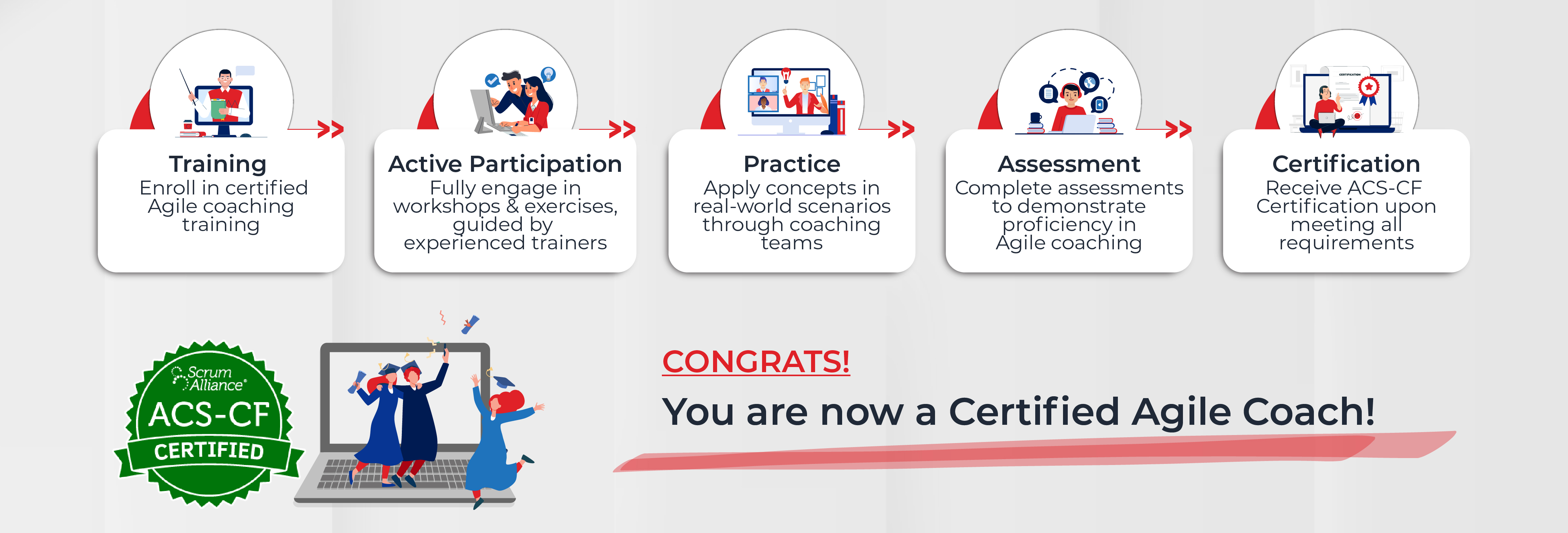 Agile Coaching Skills Certified Facilitator (ACS-CF) Certification Training