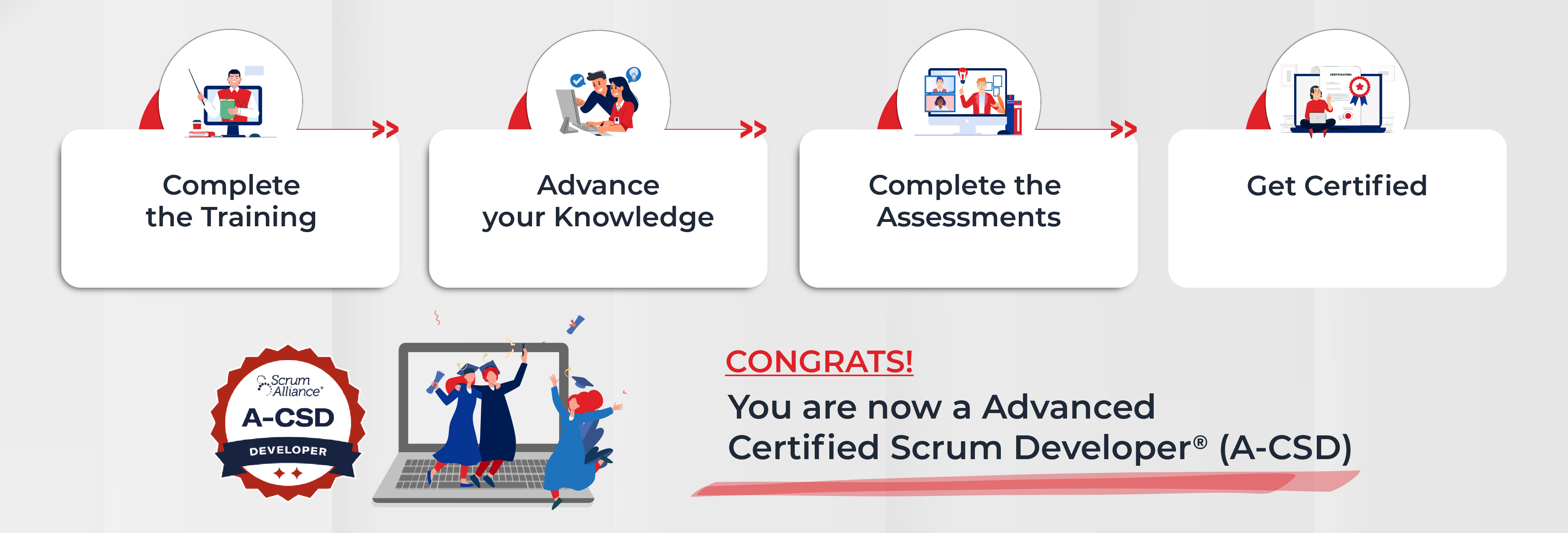 Advanced Certified Scrum Developer Course | A-CSD Training