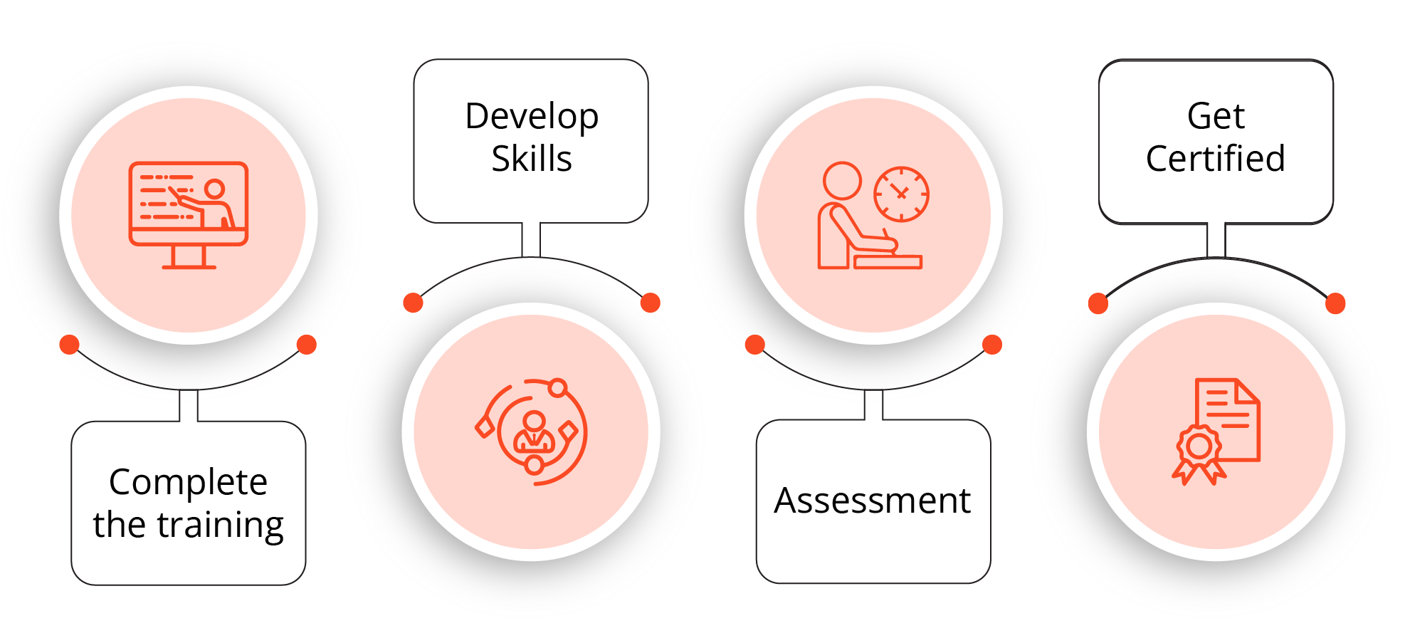 Advanced Certified Scrum Developer Course | A-CSD Training