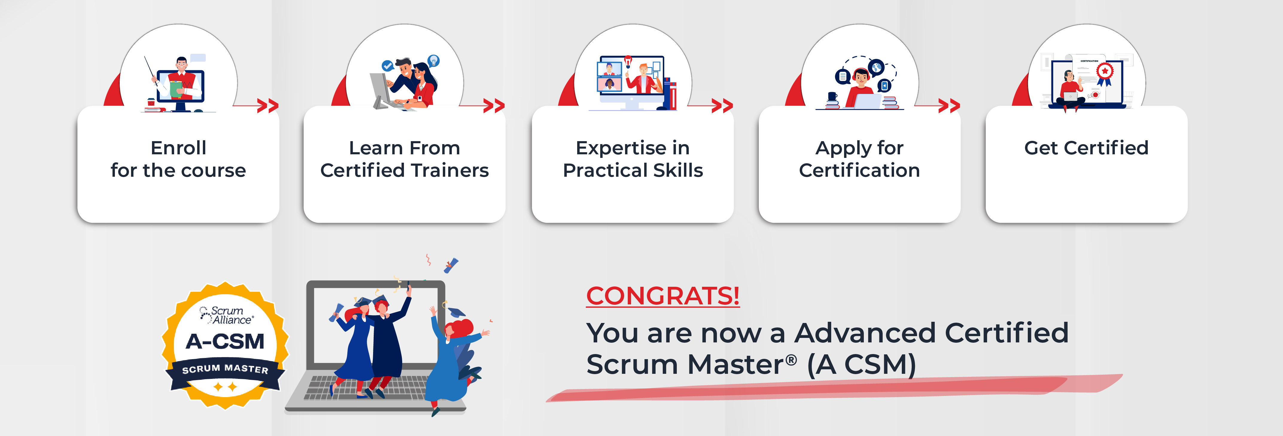 A-CSM Certification in Brisbane | Advanced Scrum Master Training