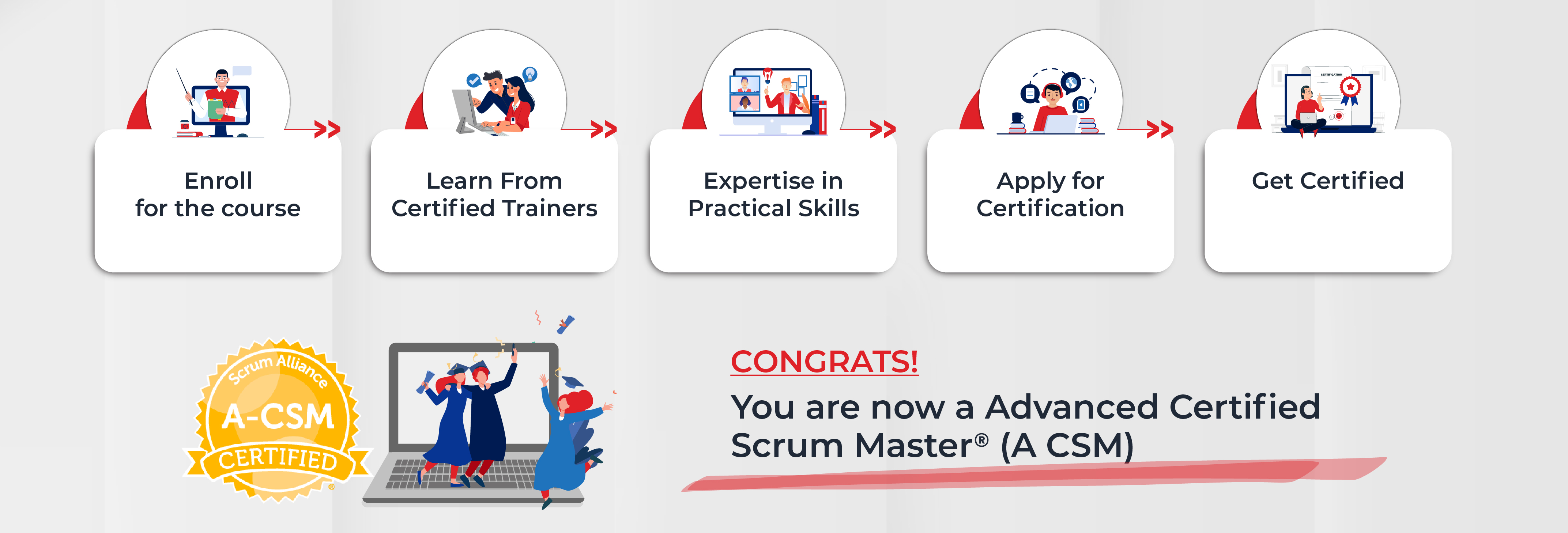 Advanced Certified ScrumMaster (A-CSM) Certification Training