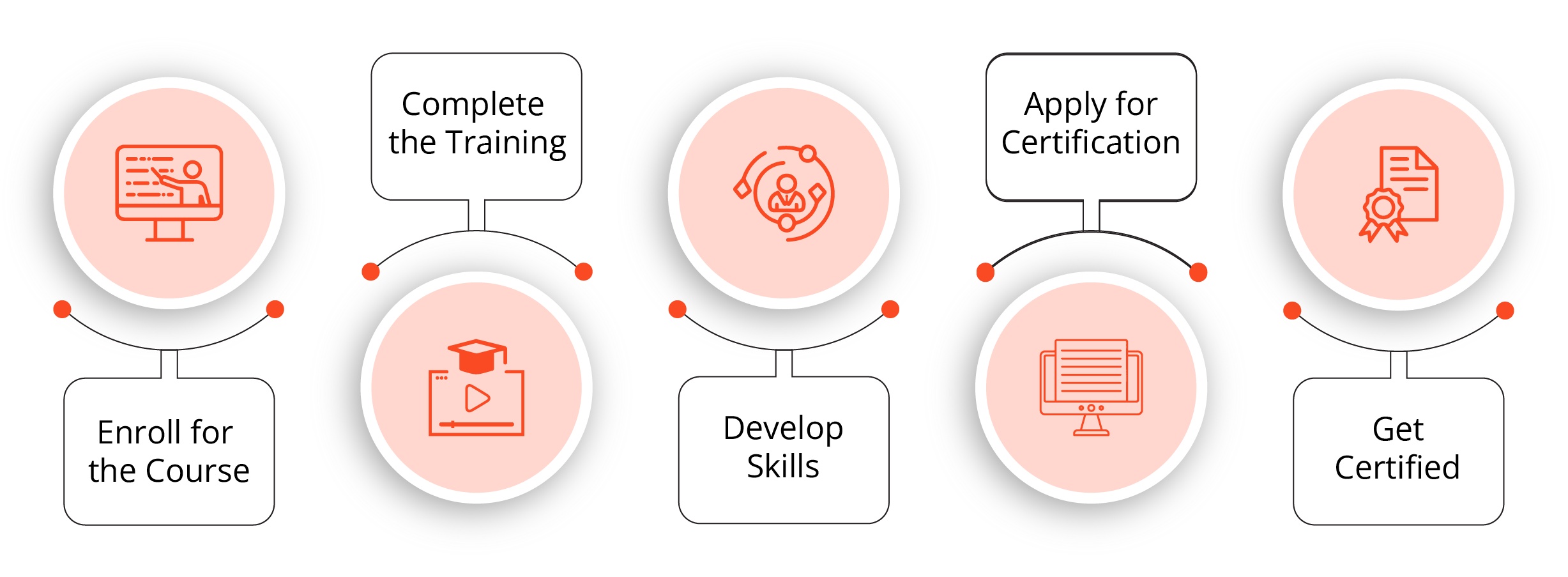 Advanced Certified ScrumMaster (A-CSM) Certification Training